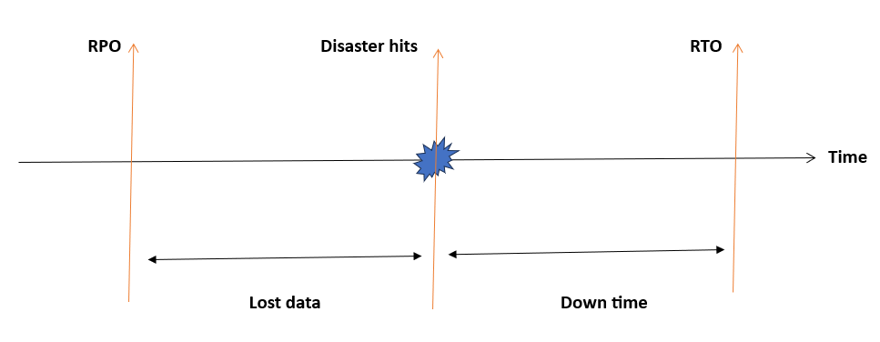 SQL Server High Availability and Disaster Recovery - sqlservernotes.com